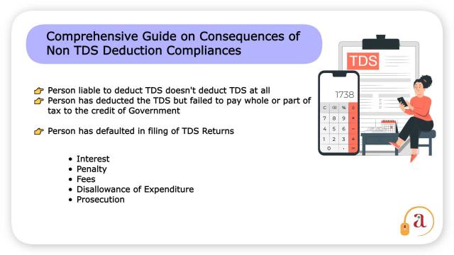 Consequences of Non TDS Deduction Compliances - A Comprehensive Guide ...