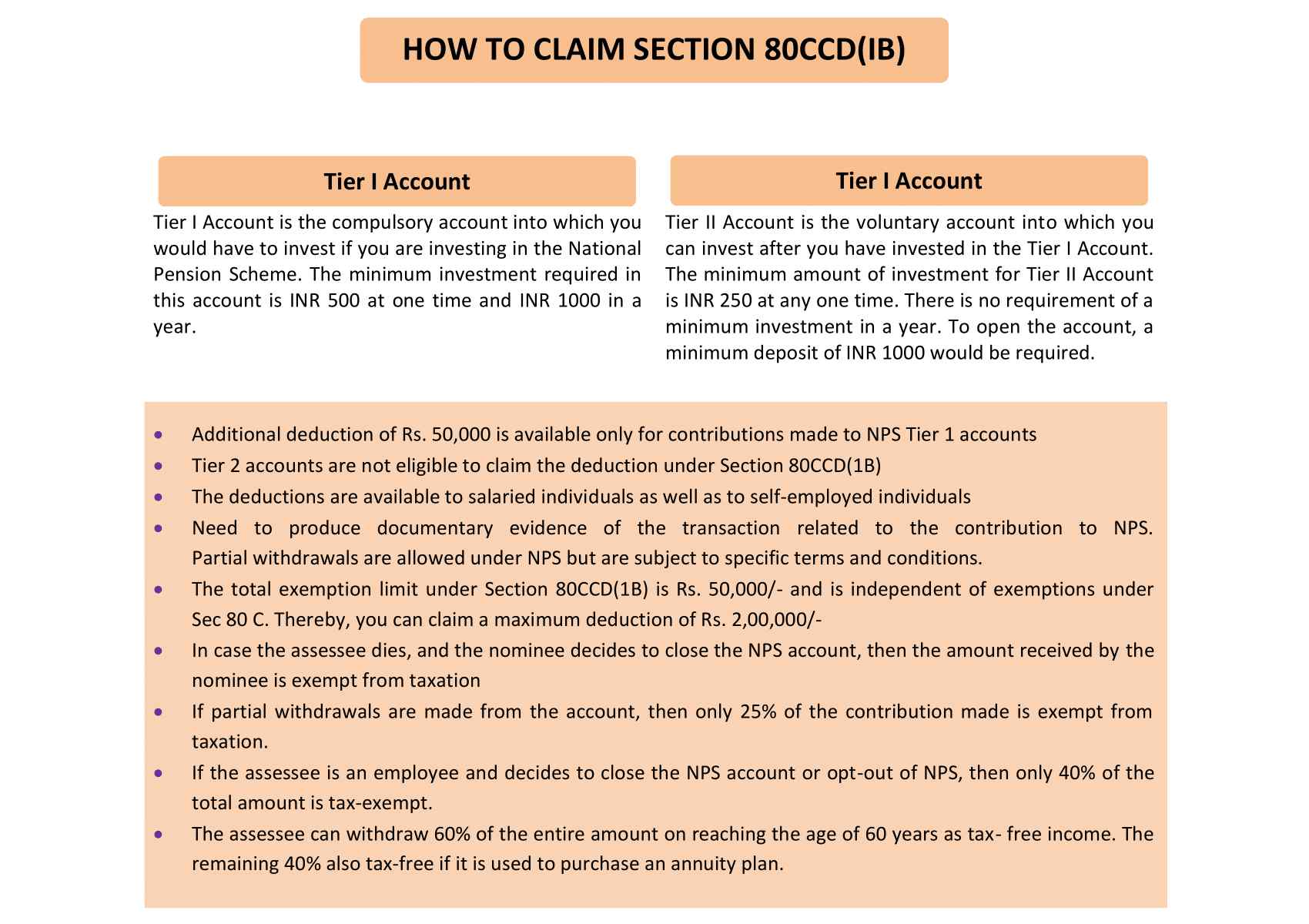 National Pension Scheme 80CCD 1B How To Claim Onlineideation