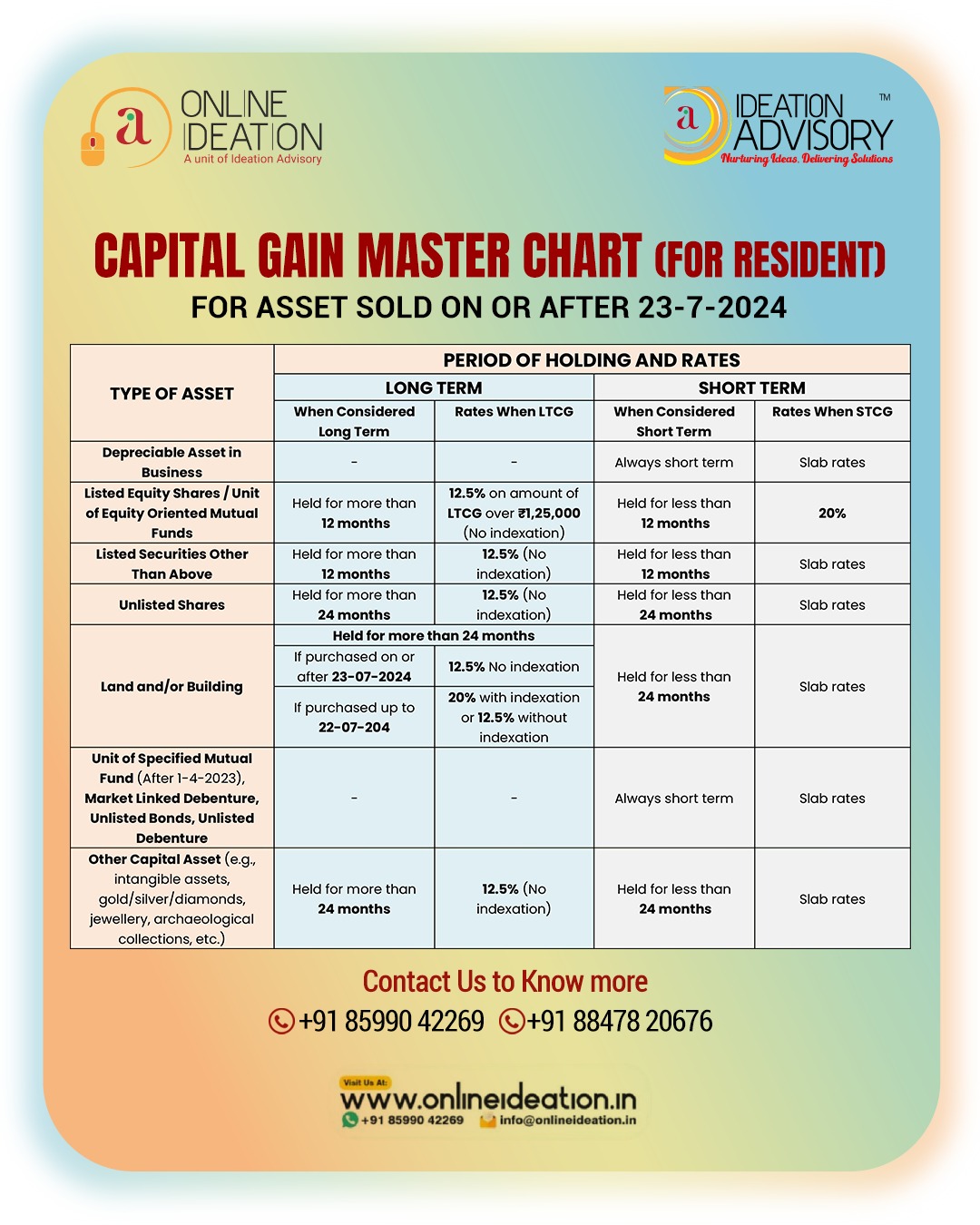 CAPITAL GAINS MASTER CHART | Onlineideation