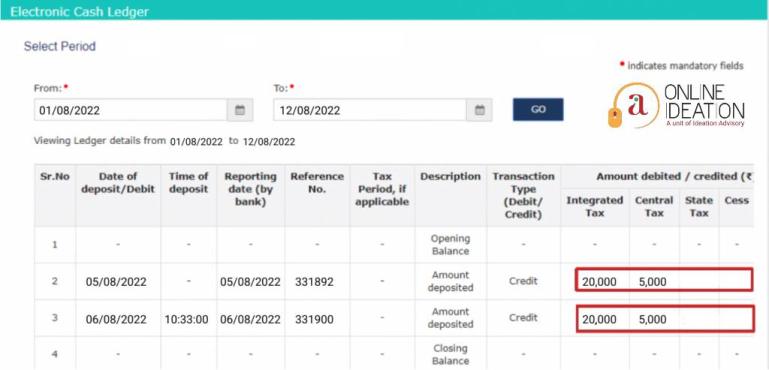 GST Ledgers: Important Points You Need To Know | Onlineideation