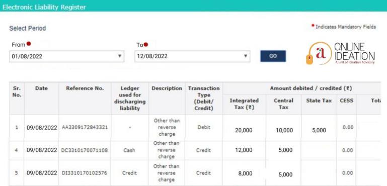 GST Ledgers: Important Points You Need To Know | Onlineideation